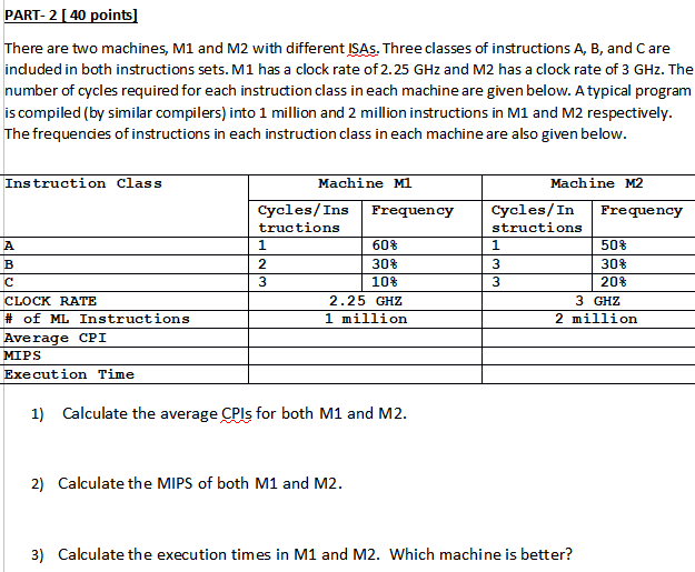 Solved There are two machines, M1 and M2 with different | Chegg.com