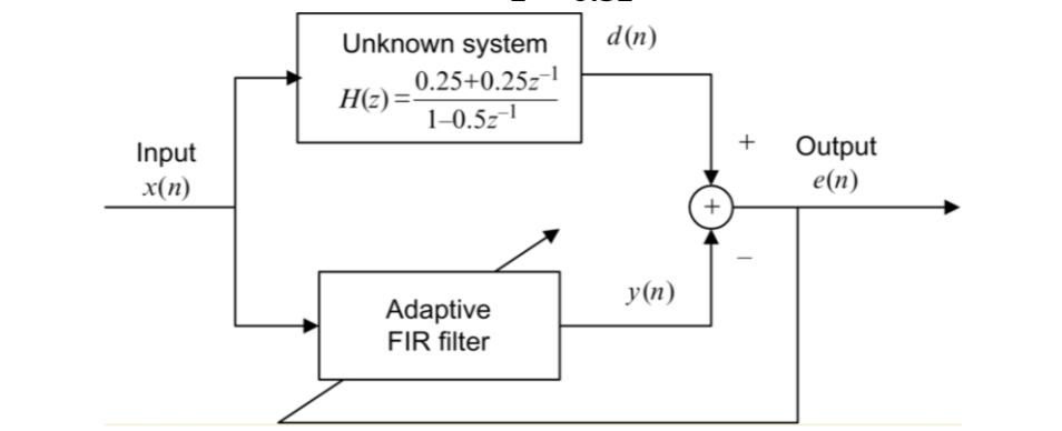 Given a DSP system with a sampling rate setup to 8000 | Chegg.com