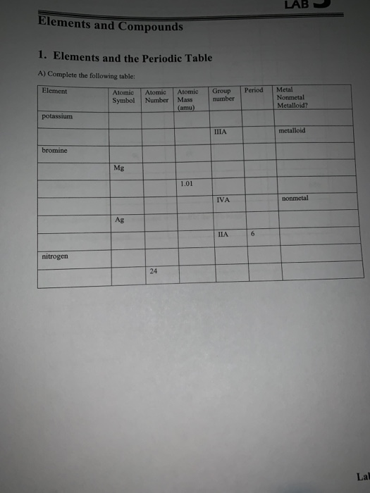 Solved LAB Elements and Compounds 1. Elements and the | Chegg.com