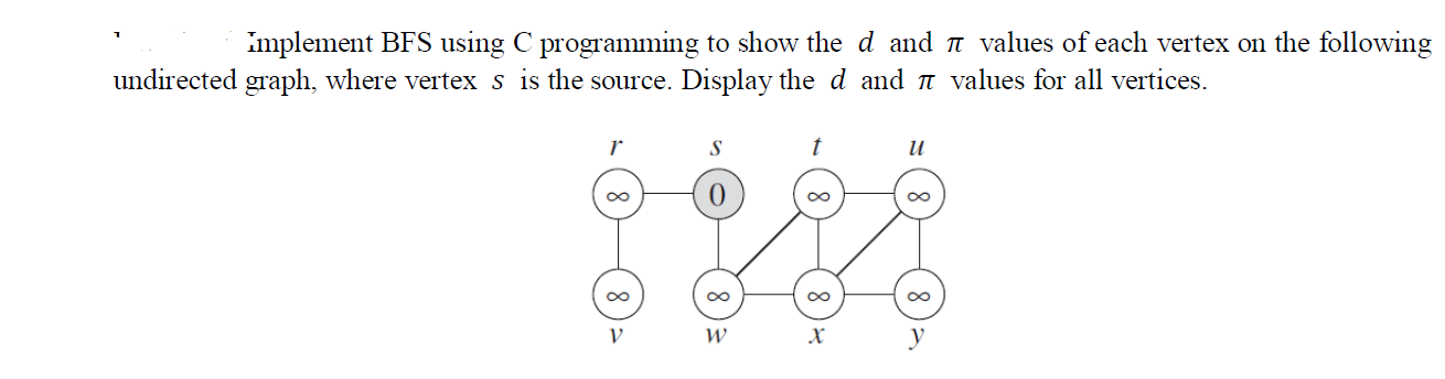 Given the following graph, implement and run | Chegg.com