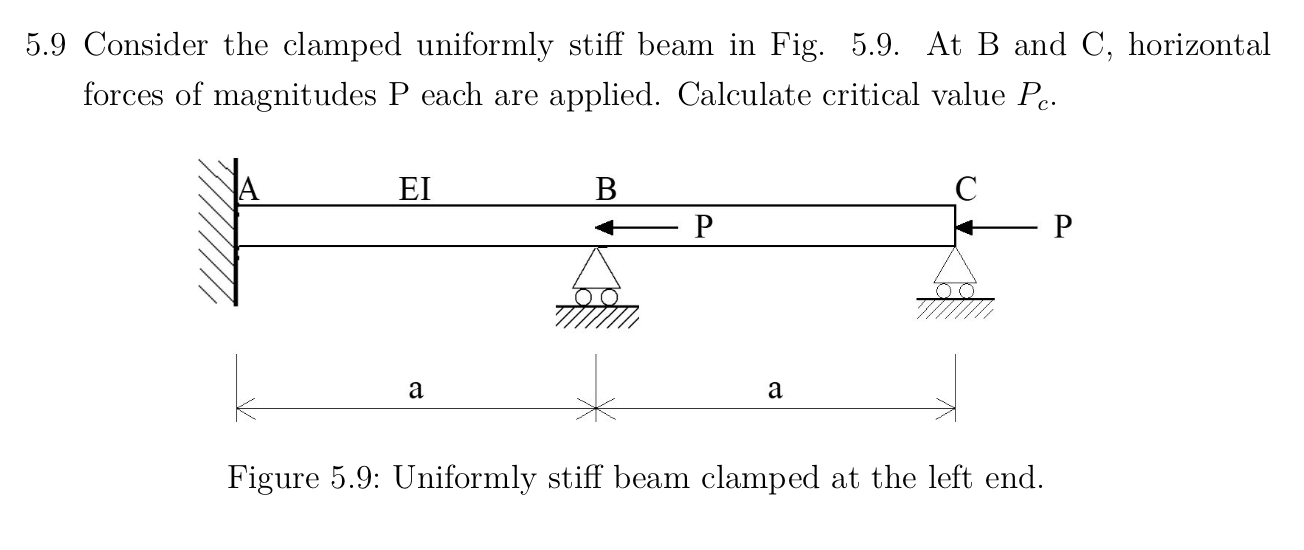 5.9 Consider the clamped uniformly stiff beam in Fig. | Chegg.com