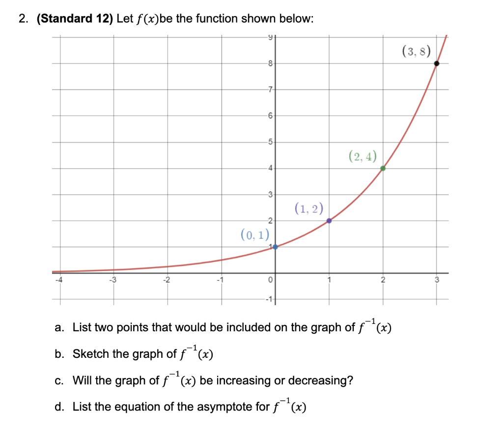 Solved 2. (Standard 12) Let f(x) be the function shown | Chegg.com
