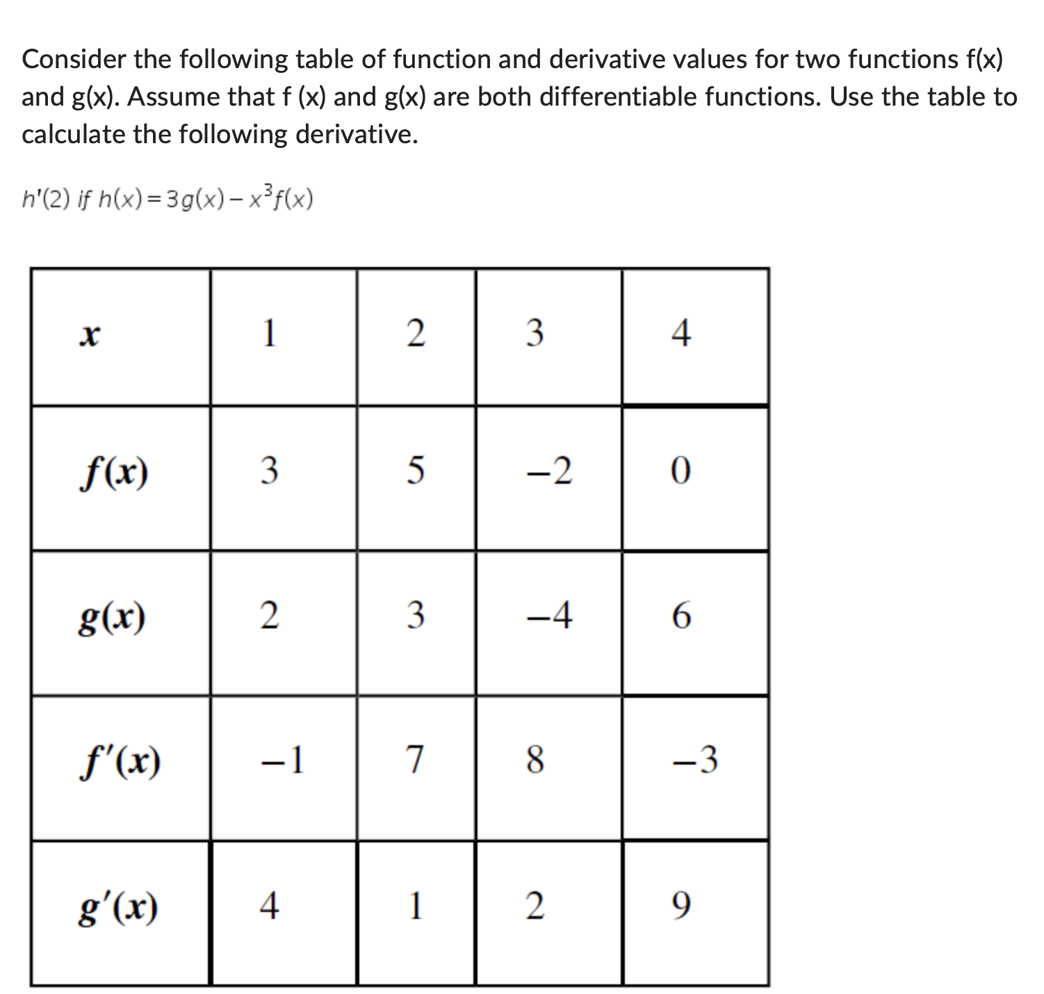 Solved Consider the following table of function and | Chegg.com