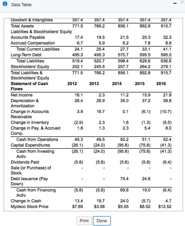 Solved Hi, I was just having some trouble with this | Chegg.com