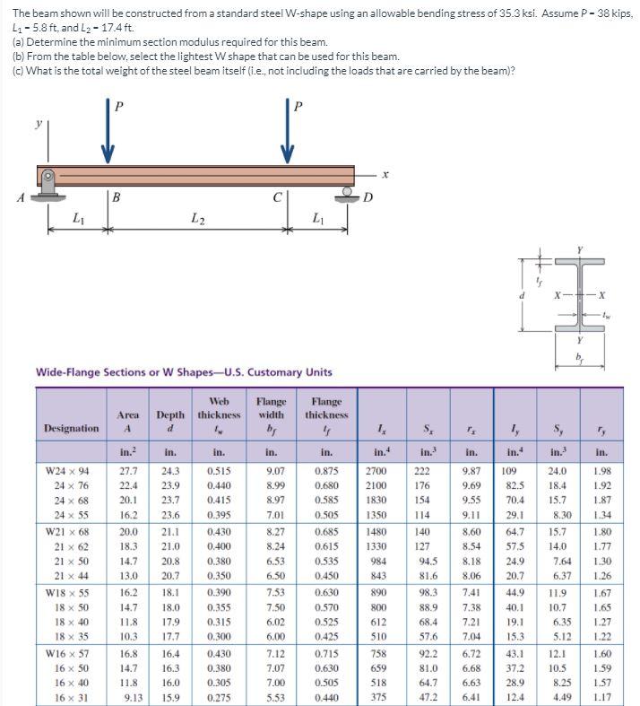 Solved The beam shown will be constructed from a standard | Chegg.com