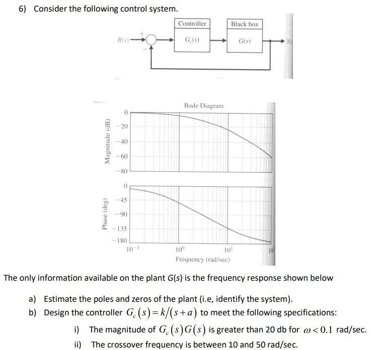 Solved 6) Consider the following control system. Controller | Chegg.com