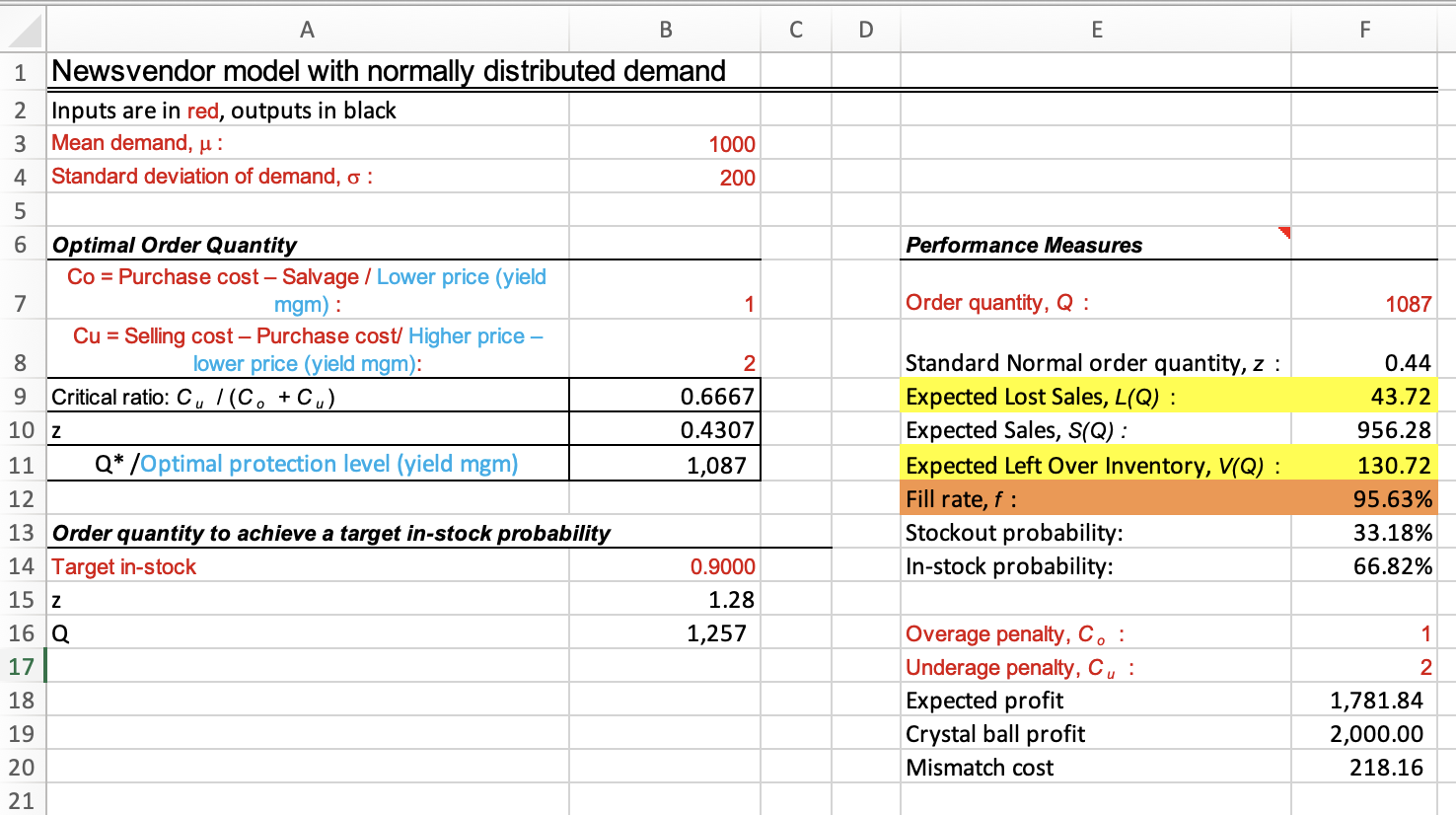 Solved We need to determine the (one-time) order quantity | Chegg.com