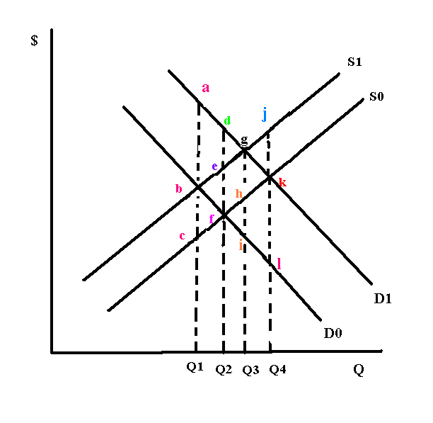 Solved 3. ﻿ From the society's perspective, the social | Chegg.com