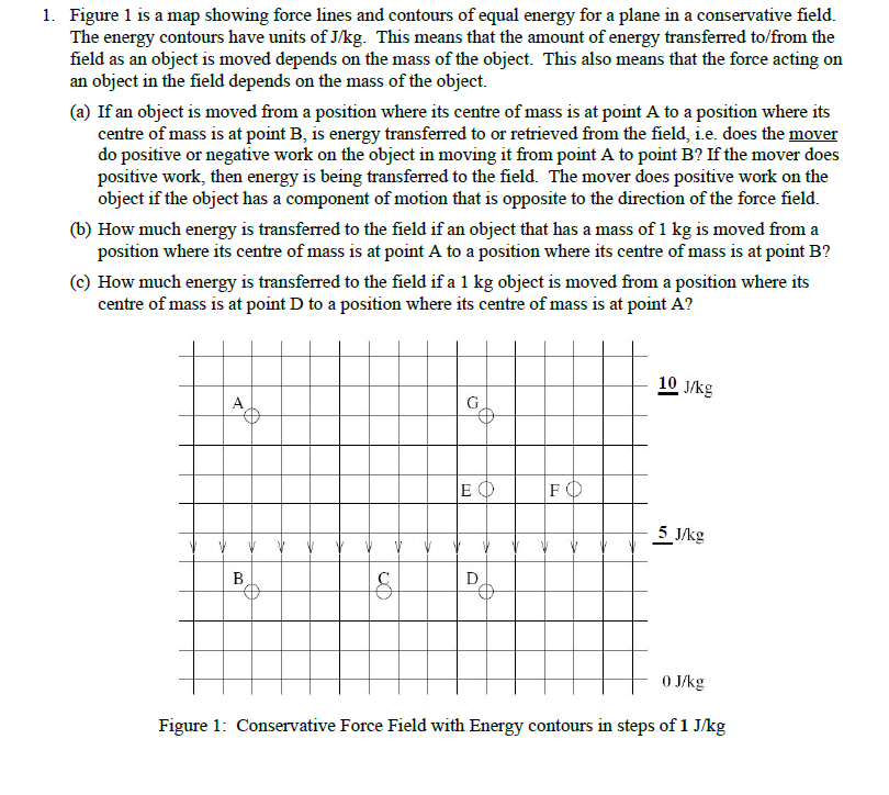 Solved 1. Figure 1 is a map showing force lines and contours | Chegg.com