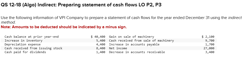 Solved QS 12-18 (Algo) Indirect: Preparing statement of cash | Chegg.com