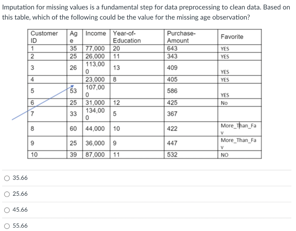 Solved Imputation for missing values is a fundamental step | Chegg.com