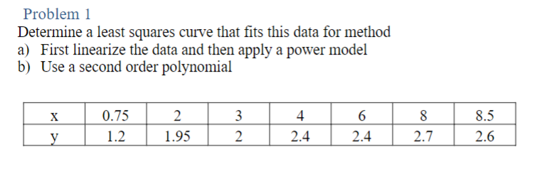 Solved Problem 1 Determine a least squares curve that fits | Chegg.com