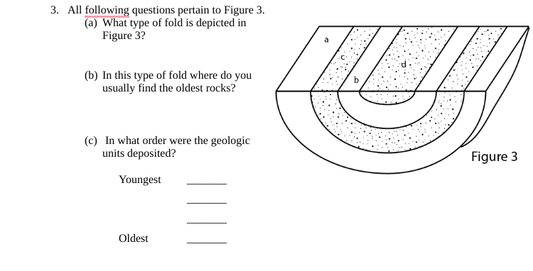 Solved All following questions pertain to Figure 3. (a) What | Chegg.com