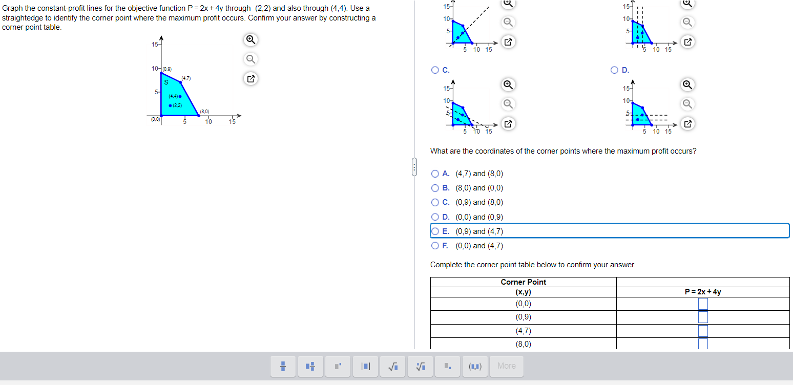 Solved Graph the constant-profit lines for the objective | Chegg.com