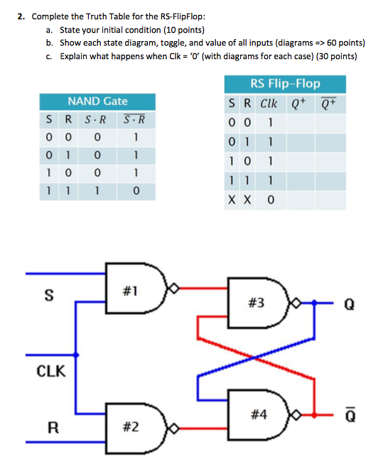 Solved 2. Complete the Truth Table for the RS-FlipFlop: | Chegg.com