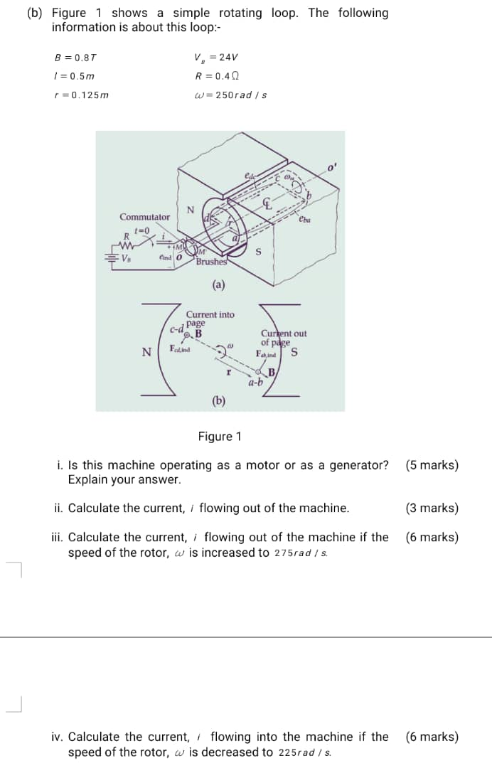 Solved (b) Figure 1 shows a simple rotating loop. The | Chegg.com