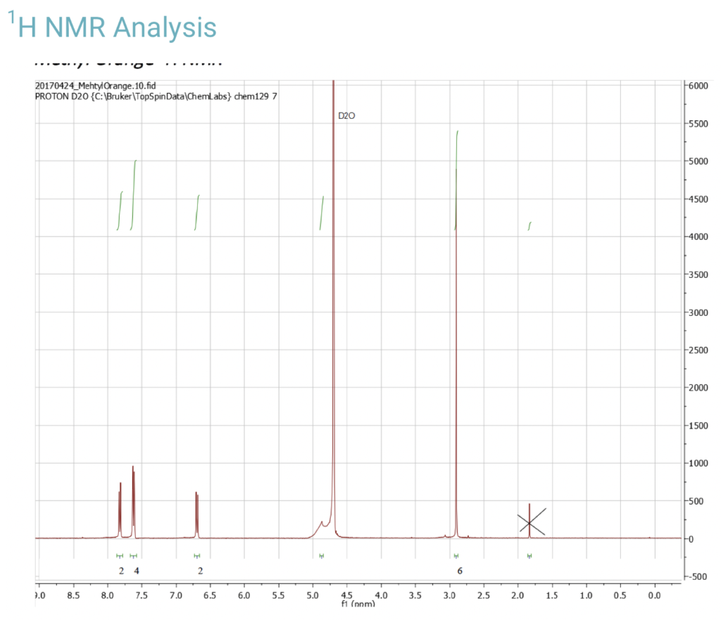 Solved 1H NMR AnalysisReport Table 6.2: NMR Analysis | Chegg.com