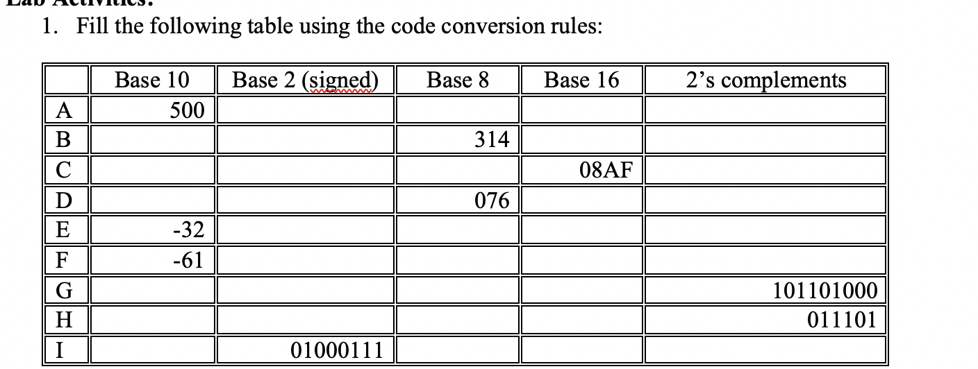 Solved 1. Fill the following table using the code conversion | Chegg.com