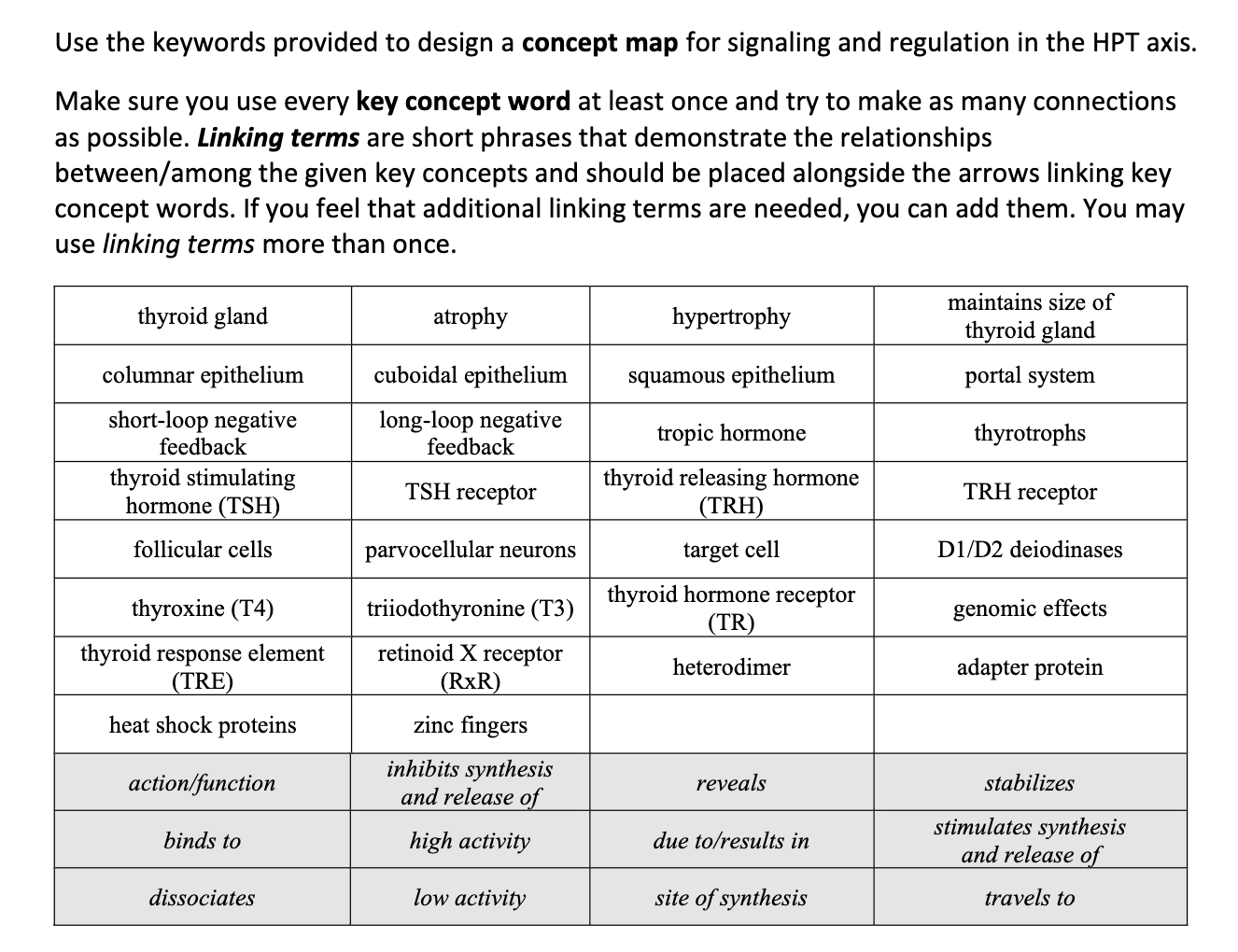Solved Use the keywords provided to design a concept map for | Chegg.com