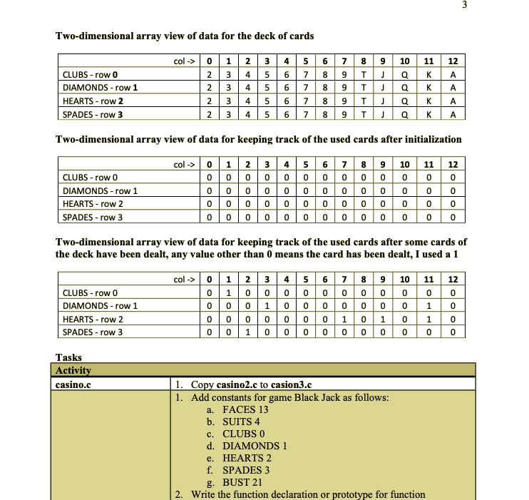 Deliverables To complete this assignment you must | Chegg.com