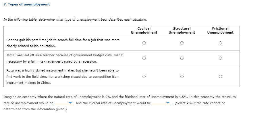 Solved 7. Types of unemployment In the following table, | Chegg.com
