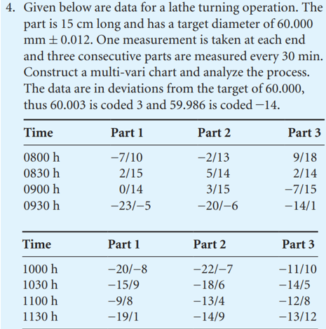 Solved 4. Given below are data for a lathe turning | Chegg.com