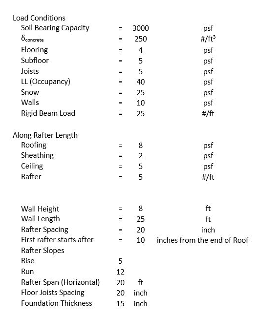 Solved = 3000 psf #/ft? psf Load Conditions Soil Bearing | Chegg.com