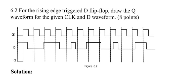 Solved For the rising edge triggered D flip-flop, draw the Q | Chegg.com