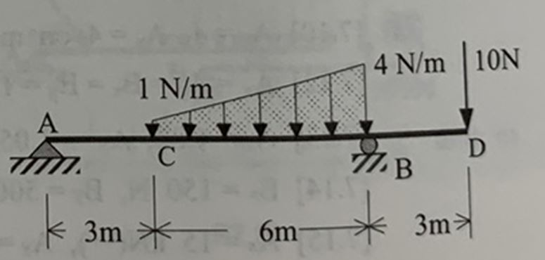 Solved Point reaction force (H_A, ﻿V_A, ﻿R_B) ﻿of beams | Chegg.com