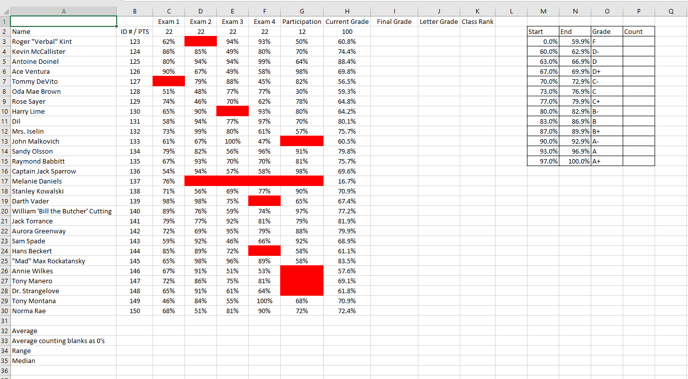 Solved - Calculate the class rank. Rank should be | Chegg.com