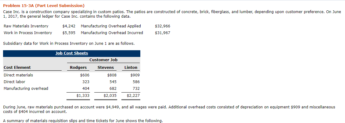 Solved Problem 15-3A (Part Level Submission) Case Inc. is a | Chegg.com