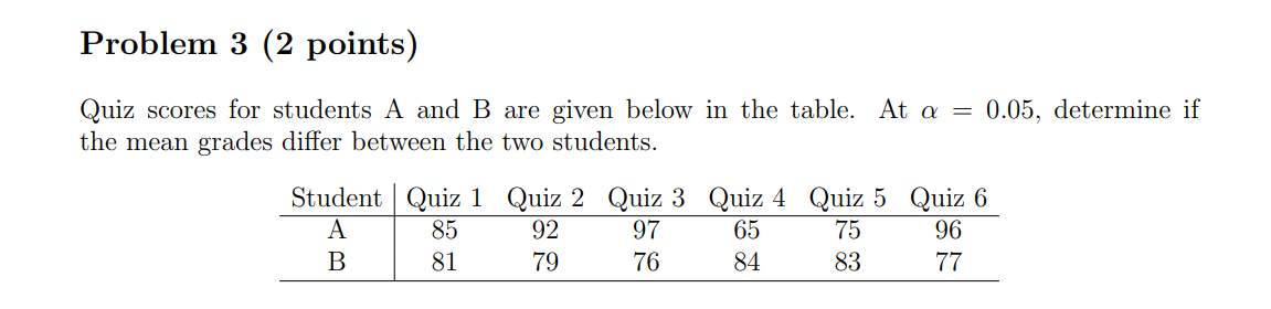 Solved Quiz scores for students A and B are given below in | Chegg.com