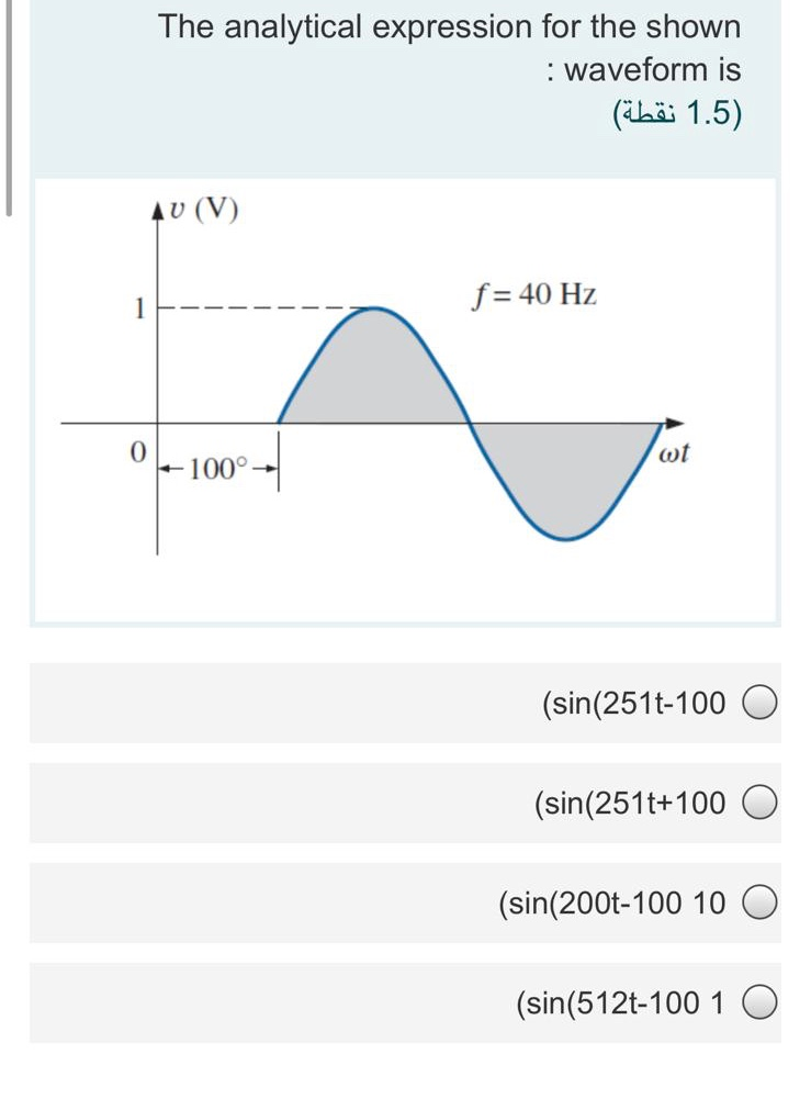 Solved The analytical expression for the shown waveform is | Chegg.com