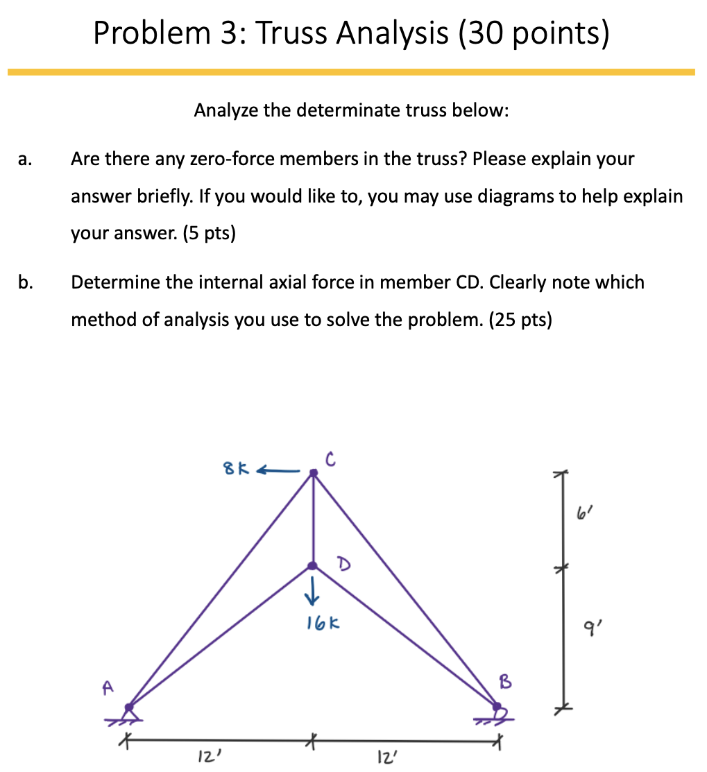 Solved Problem 3: Truss Analysis (30 points) Analyze the | Chegg.com