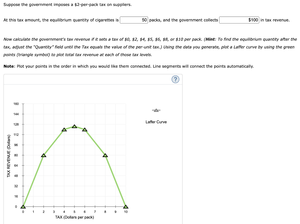 Solved 4. The Laffer curve Government-imposed taxes cause | Chegg.com