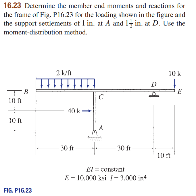 Solved Determine the member end moments and reactions for | Chegg.com