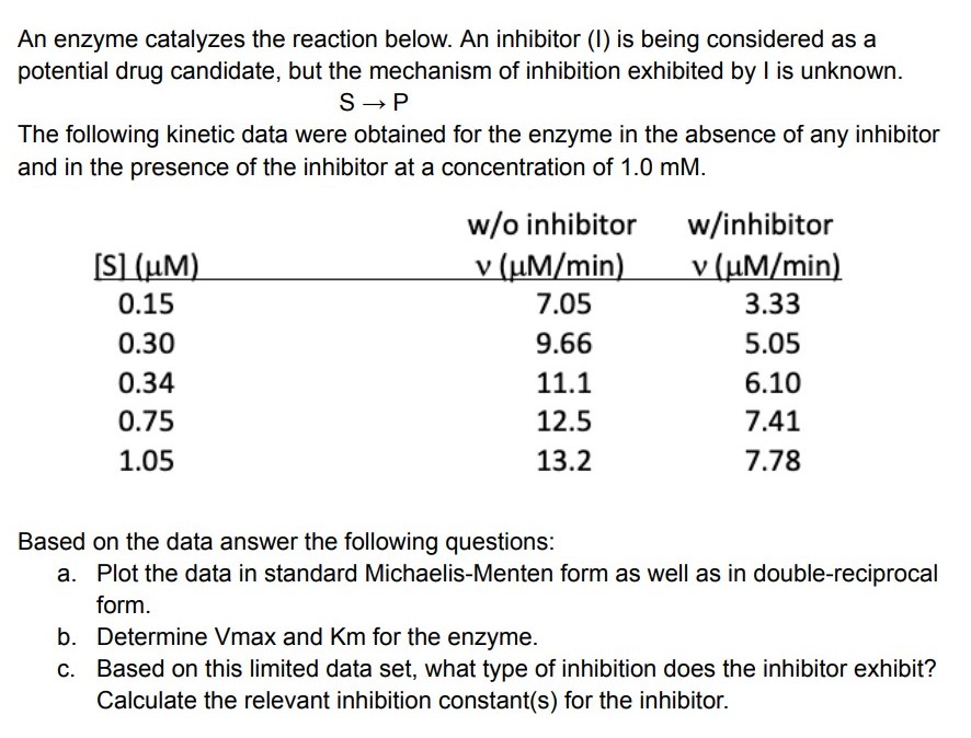Solved An enzyme catalyzes the reaction below. An inhibitor | Chegg.com