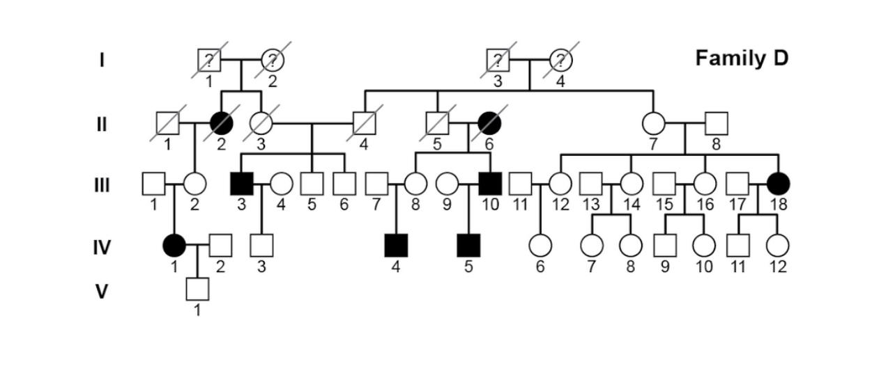 Solved Use the information in the pedigrees to match the | Chegg.com