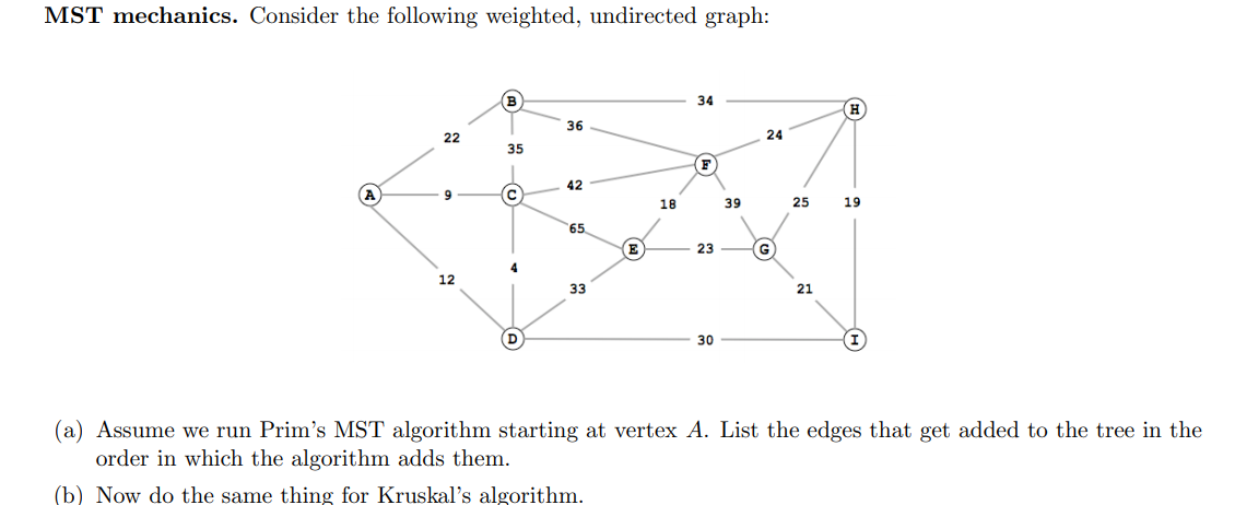 Solved MST mechanics. Consider the following weighted, | Chegg.com