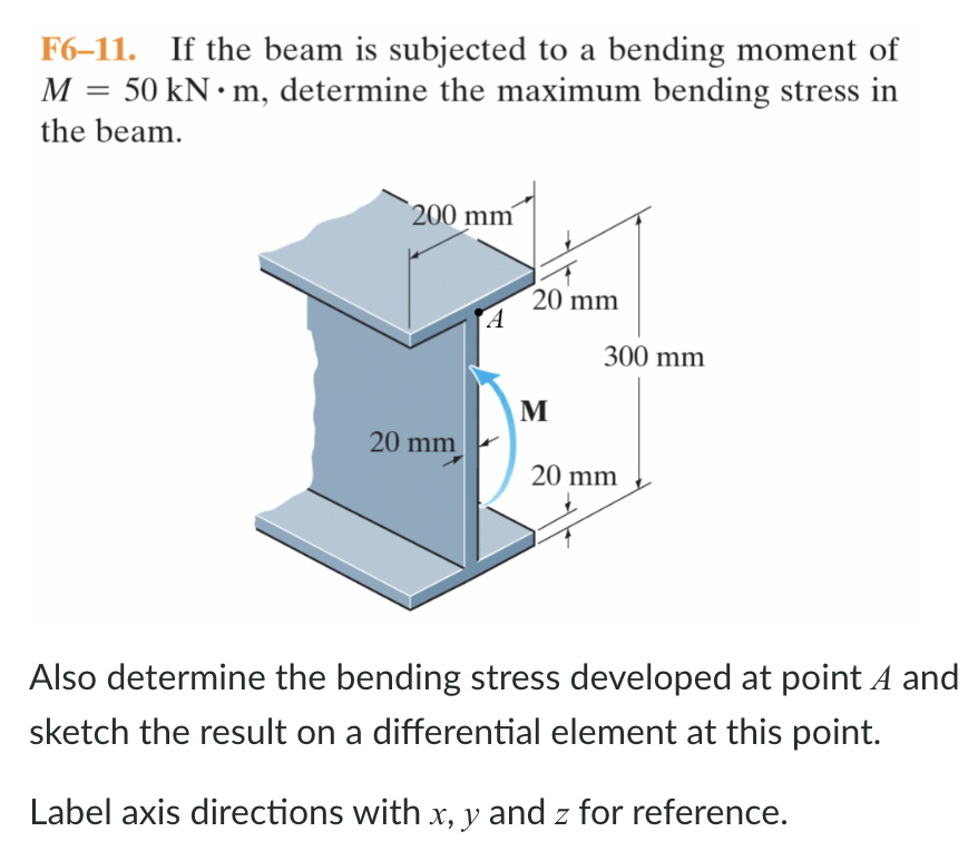 Solved F6-11. If the beam is subjected to a bending moment | Chegg.com