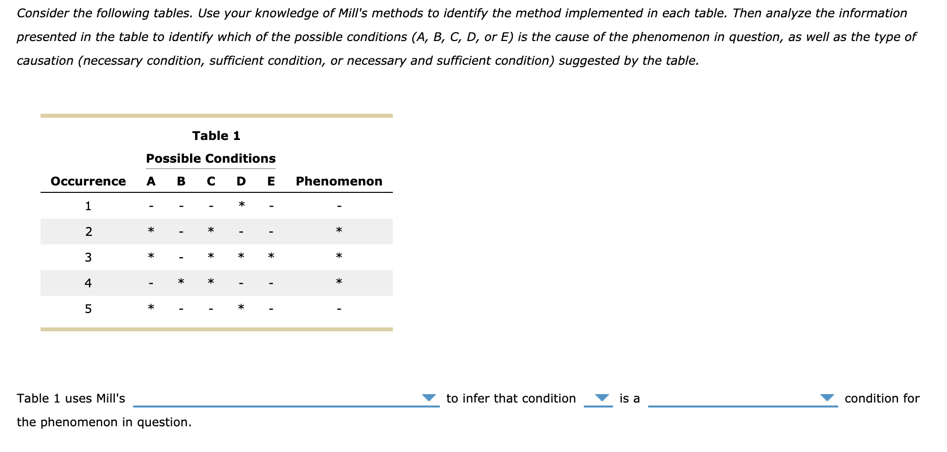 Solved Consider the following tables. Use your knowledge of | Chegg.com