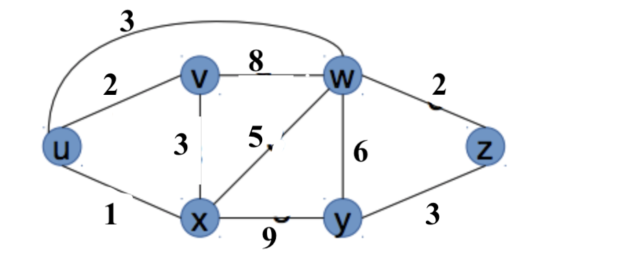 Solved Consider the 6-node network shown below, with the | Chegg.com