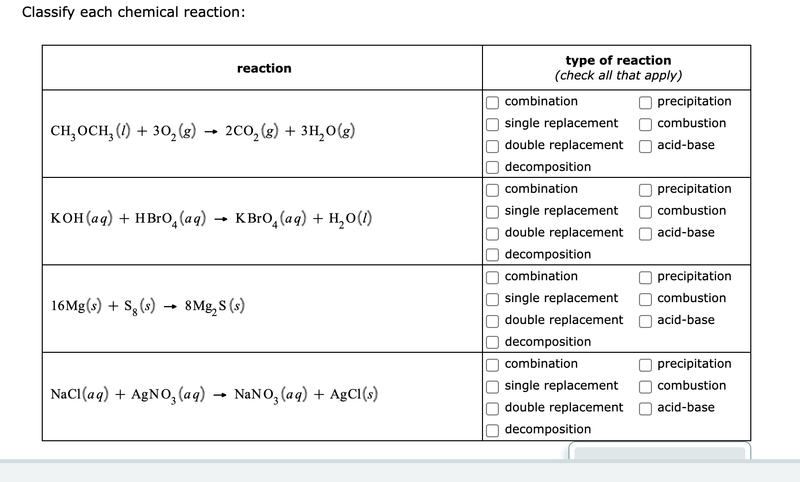 Solved Classify each chemical reaction: reaction type of | Chegg.com