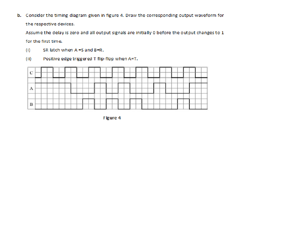 Solved b. Consider the timing diagram given in figure 4. | Chegg.com