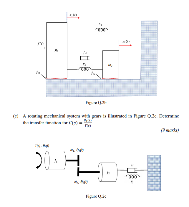 Solved (a) Find the transfer function for the circuit shown | Chegg.com