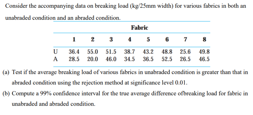 Solved Consider the accompanying data on breaking load | Chegg.com