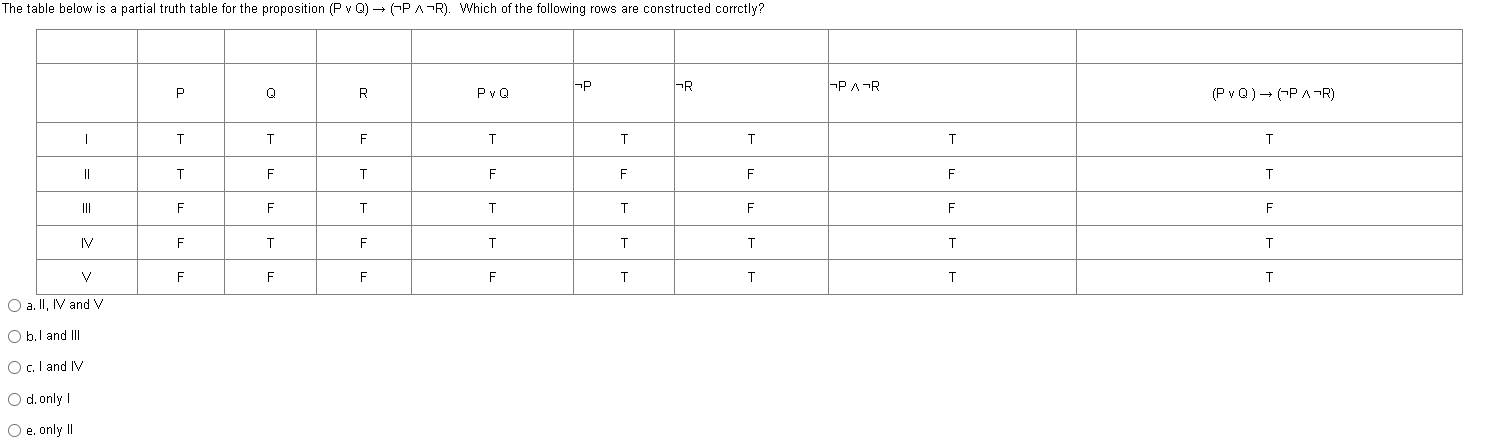 Solved The table below is a partial truth table for the | Chegg.com