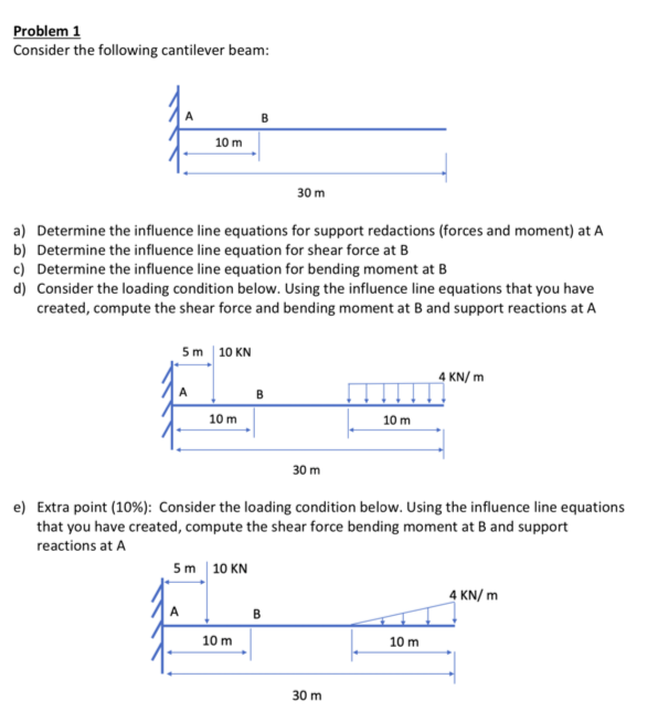 Solved Problem 1 Consider the following cantilever beam: B | Chegg.com