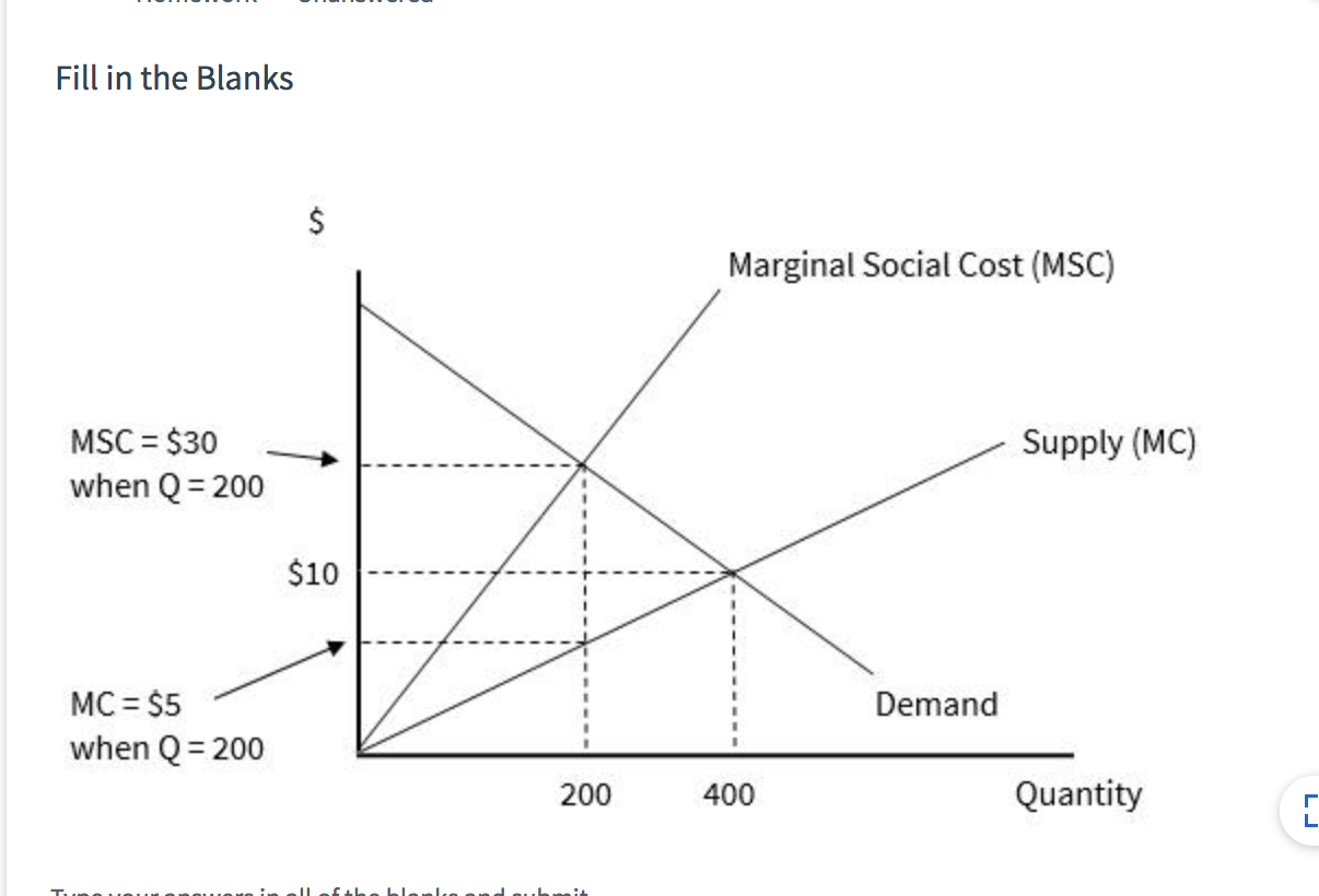 Solved Fill in the Blanks $ Marginal Social Cost (MSC) MSC = | Chegg.com