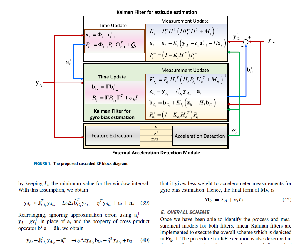 Cascaded Kalman Filtering Based Attitude And Gyro